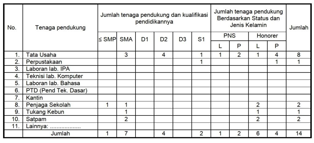 Data Pendidik & Tenaga Kependidikan - SMPN 1 Plemahan